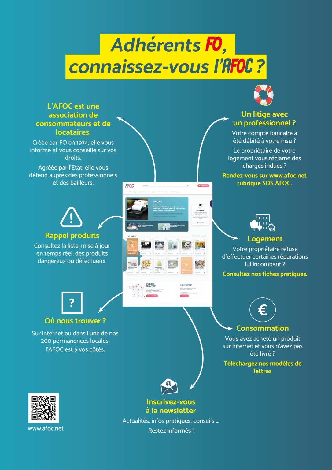 AFOC, qu’est ce que c’est ? – FO SG